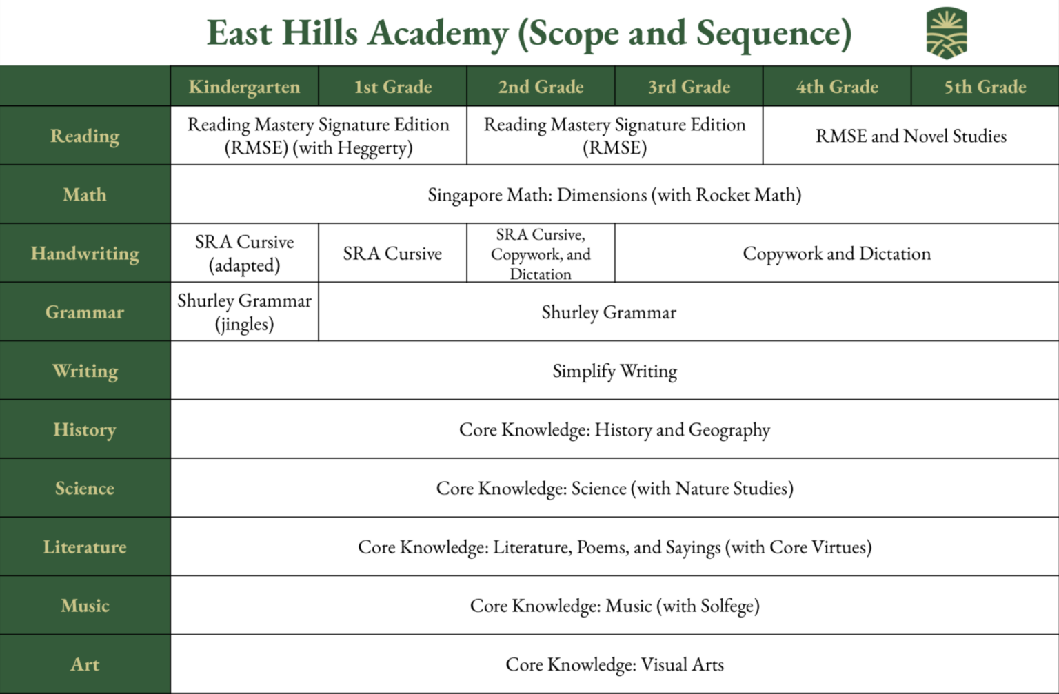 East Hills Academy